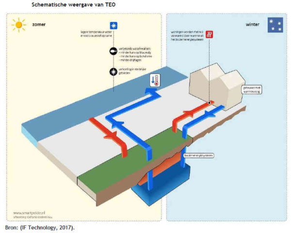Provincie steunt uitbreiding warmtenet Roosendaal en aquathermie ...